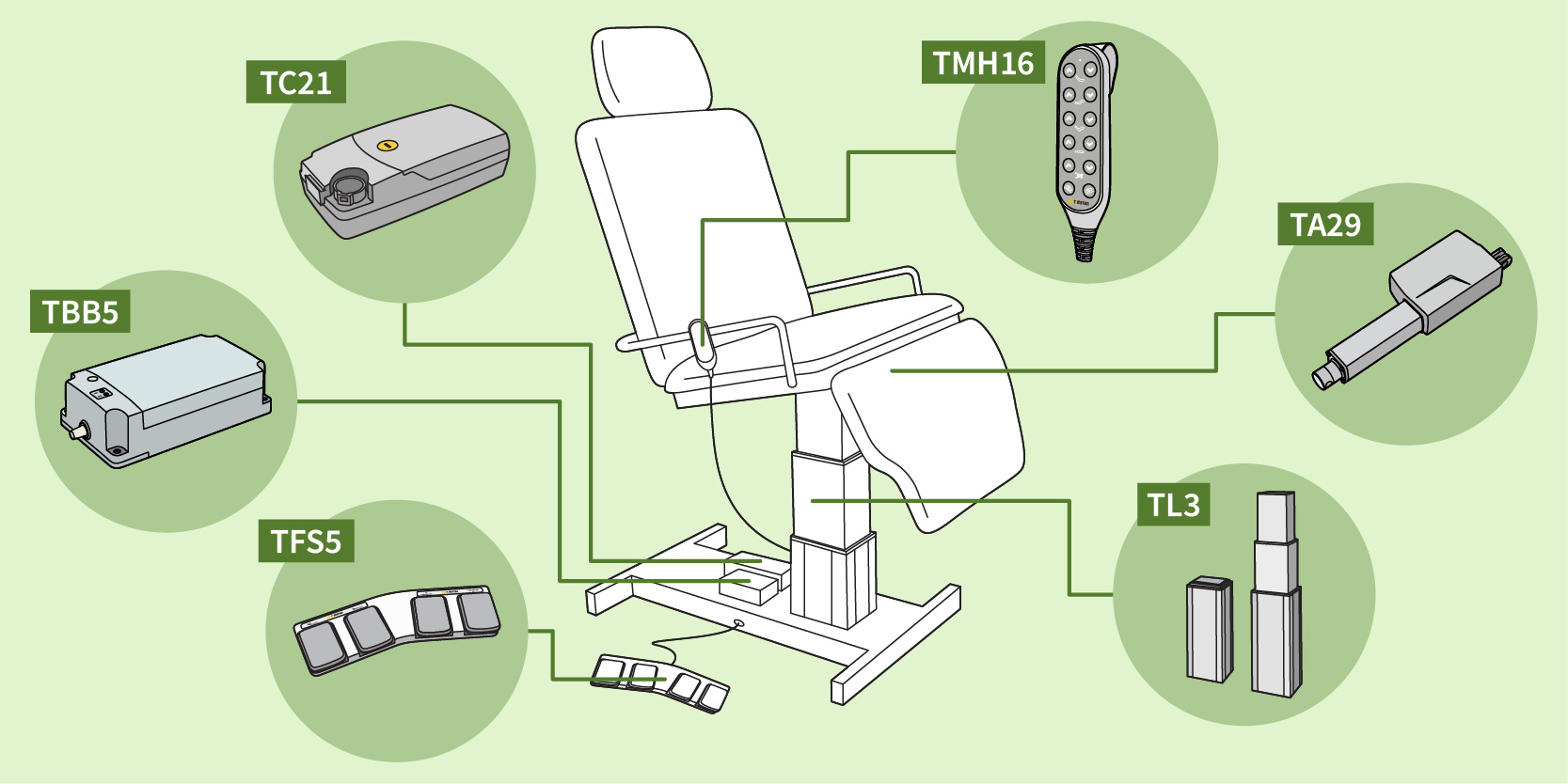 Hand Control Installation Cost at Susan Pittman blog